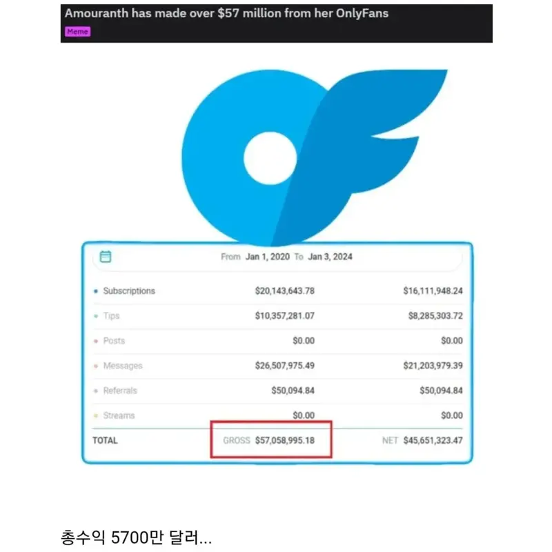 온리팬스 수익 공개한 서양 여캠 스트리머 Vortex Gaming