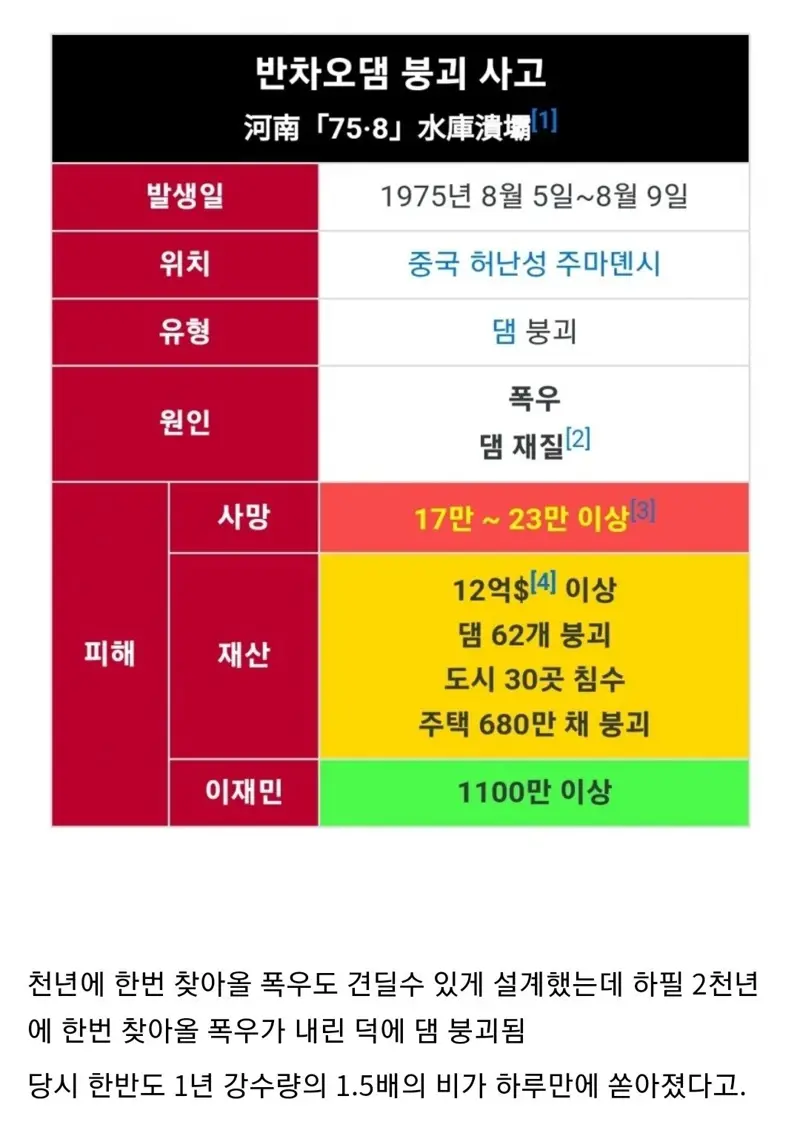 오픈 이슈 갤러리 중국 역사상 최악의 억까 사건 Vortex Gaming