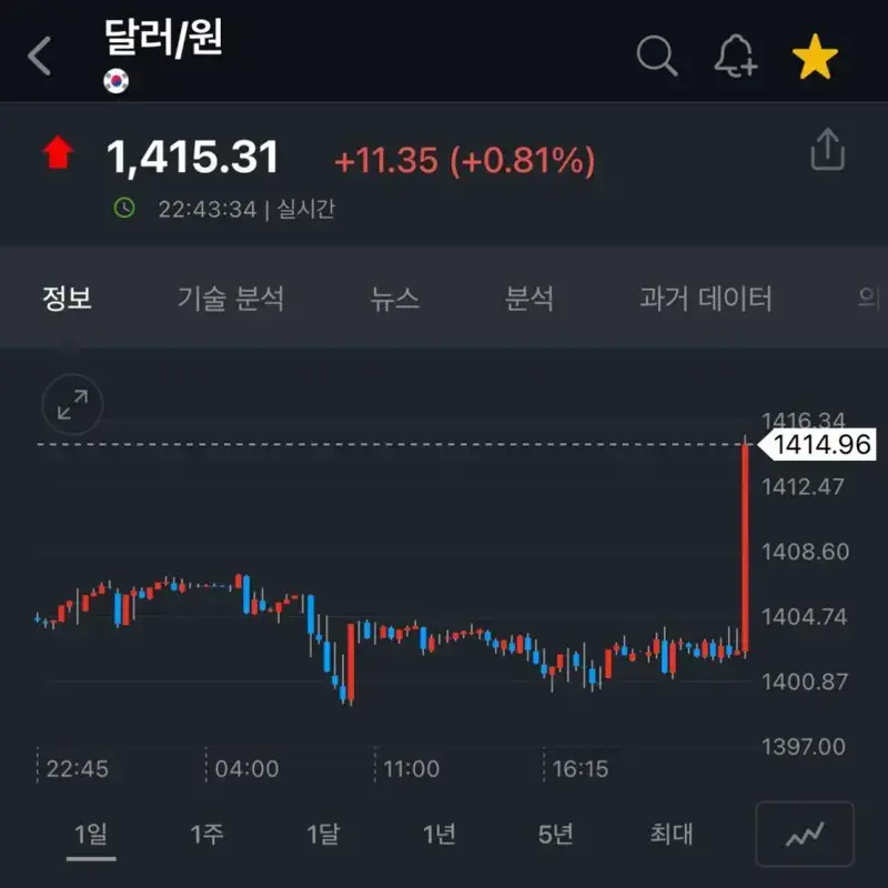 메이플스토리 인벤 현시각 환율 메이플스토리 인벤 자유게시판