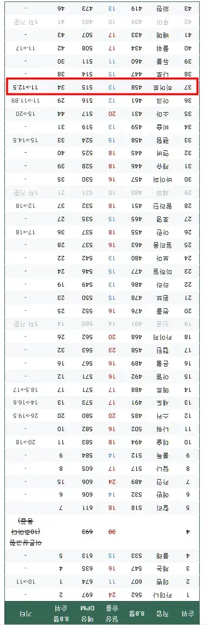 메이플스토리 인벤 으음 뭐라고 자고 일어났는데 패치가 떳다고 메이플스토리 인벤 전사 직업게시판