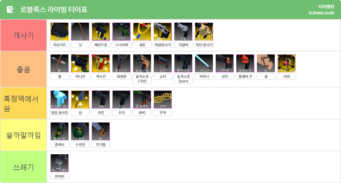 로블록스 라이벌 티어표 - 인벤 티어표