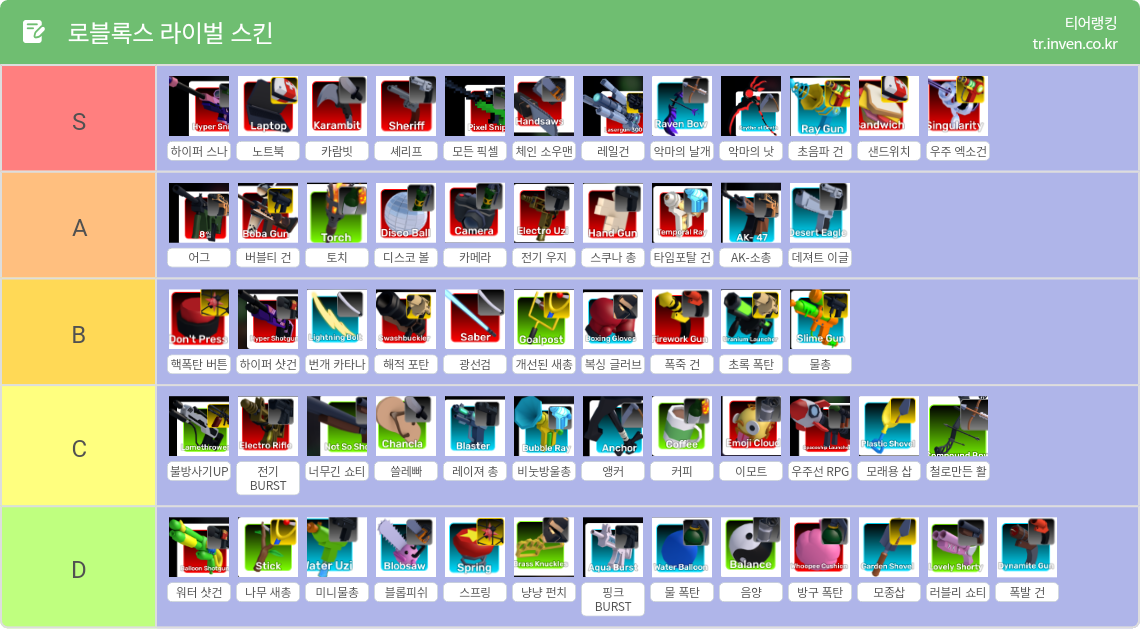 로블록스 라이벌 스킨 - 인벤 티어표