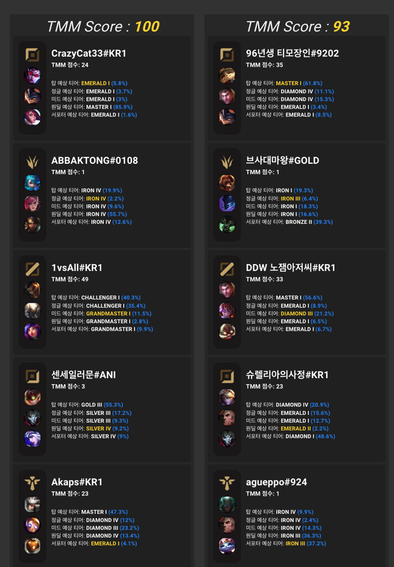 리그오브레전드 인벤 내전 서버장님들을 위한 내전 팀짜기전적랭킹 관리 사이트 Lol 파티 매칭 게시판